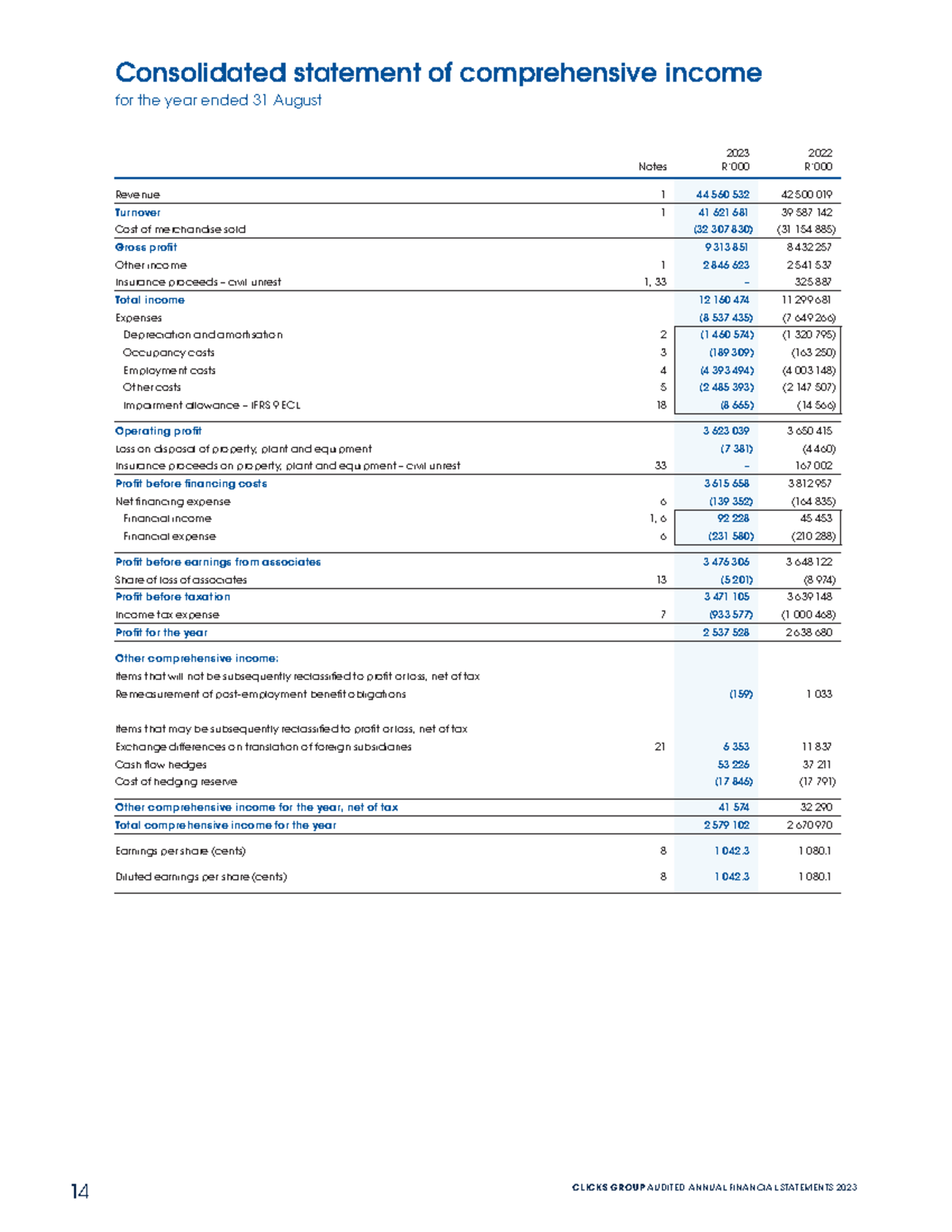 Clicks-2023-Financial Statements - Consolidated statement of ...