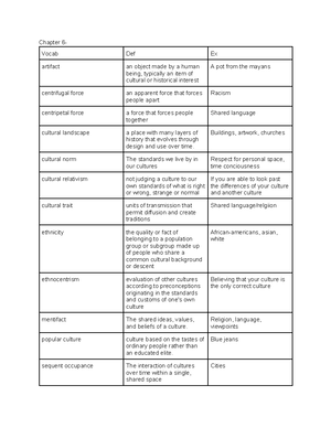 Chapter 7 APHG Notes - Concepts of Culture *How do location and ...