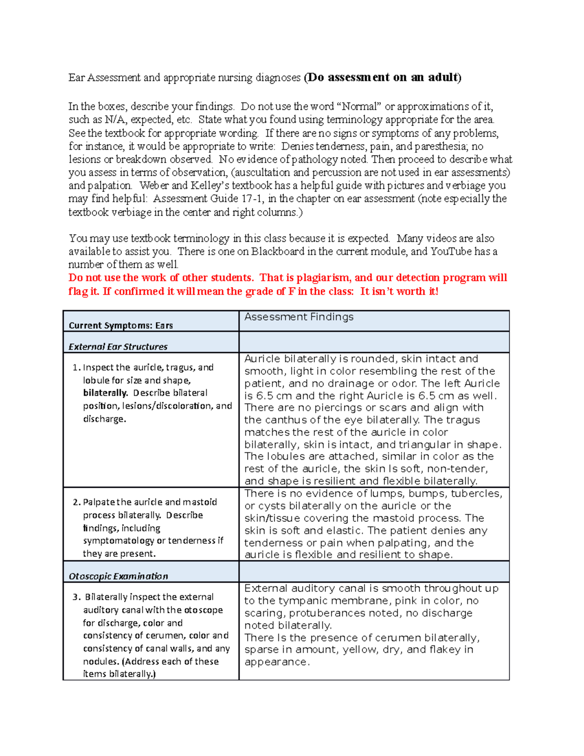 Nursing Diagnosis Synthesis for Ear Assessment Assignment (ND) - Studocu