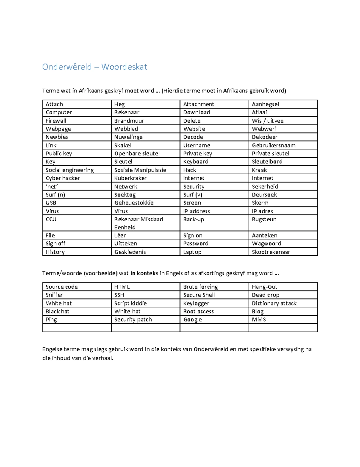 Poëtiese begrippe - Poetry terms - Poëtiese begrippe: Rym Rym is die ...