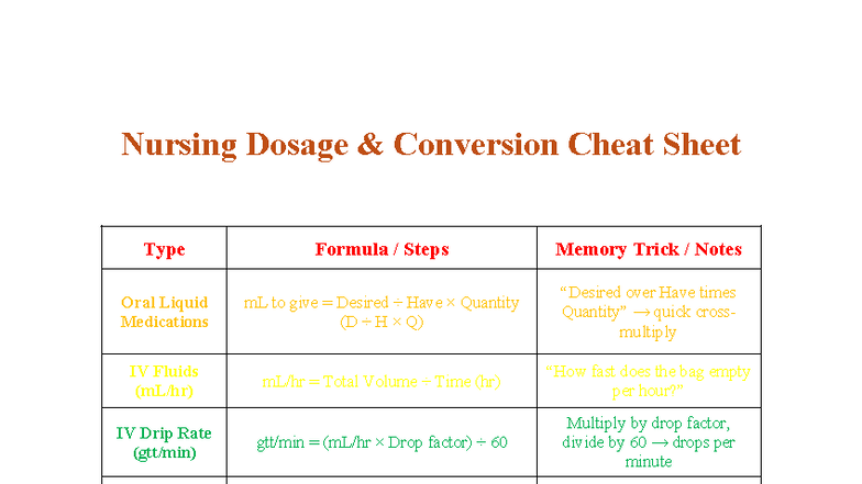 💊 Nursing Dosage Conversion Cheat Sheet: Formulas & Tips - Studocu