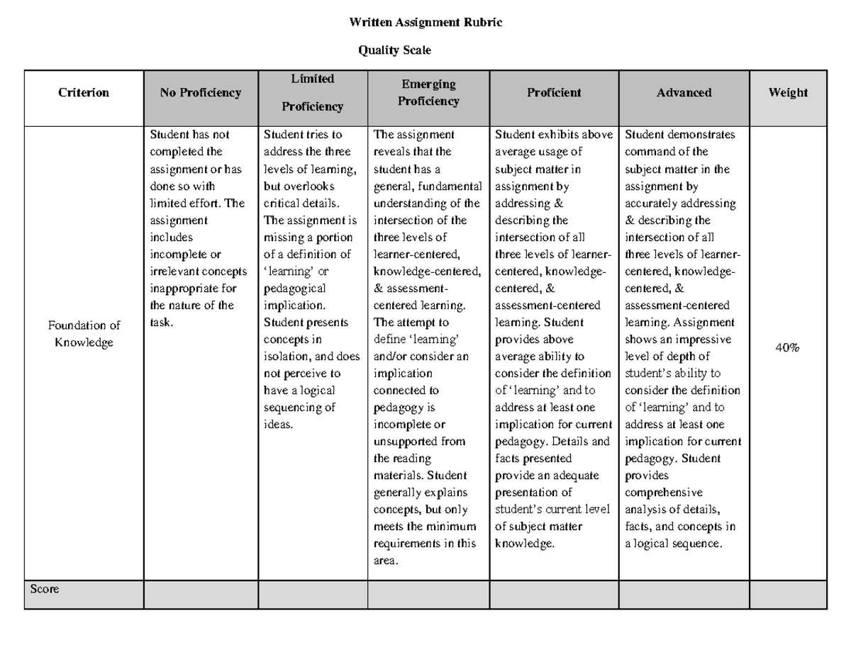 Unit 1-WA Rubric-043018 - Written Assignment Rubric Quality Scale Criterion No Proficiency ...