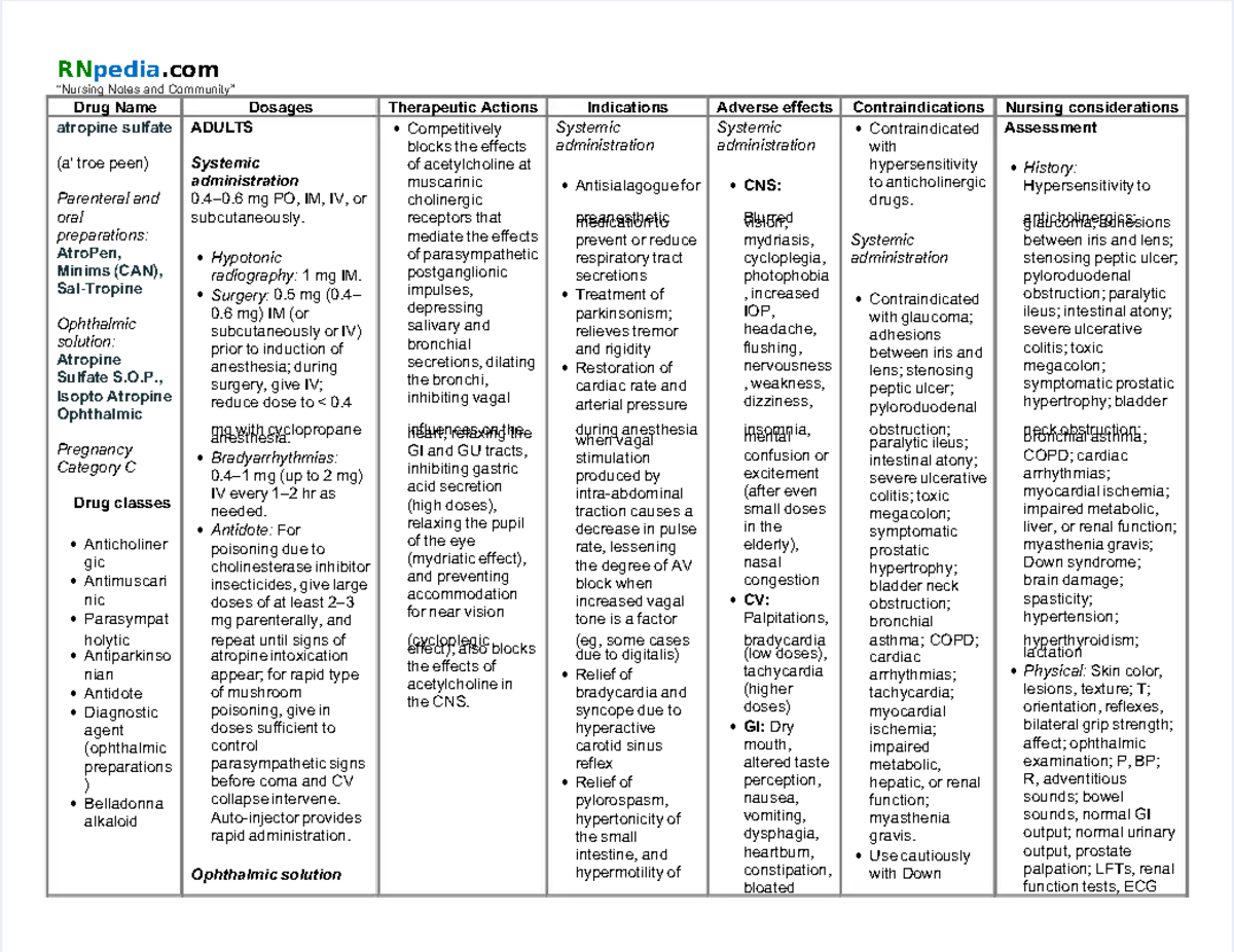 Pdf-atropine-sulfate-drug-study compress - RNRNpediapedia.com “Nursing ...