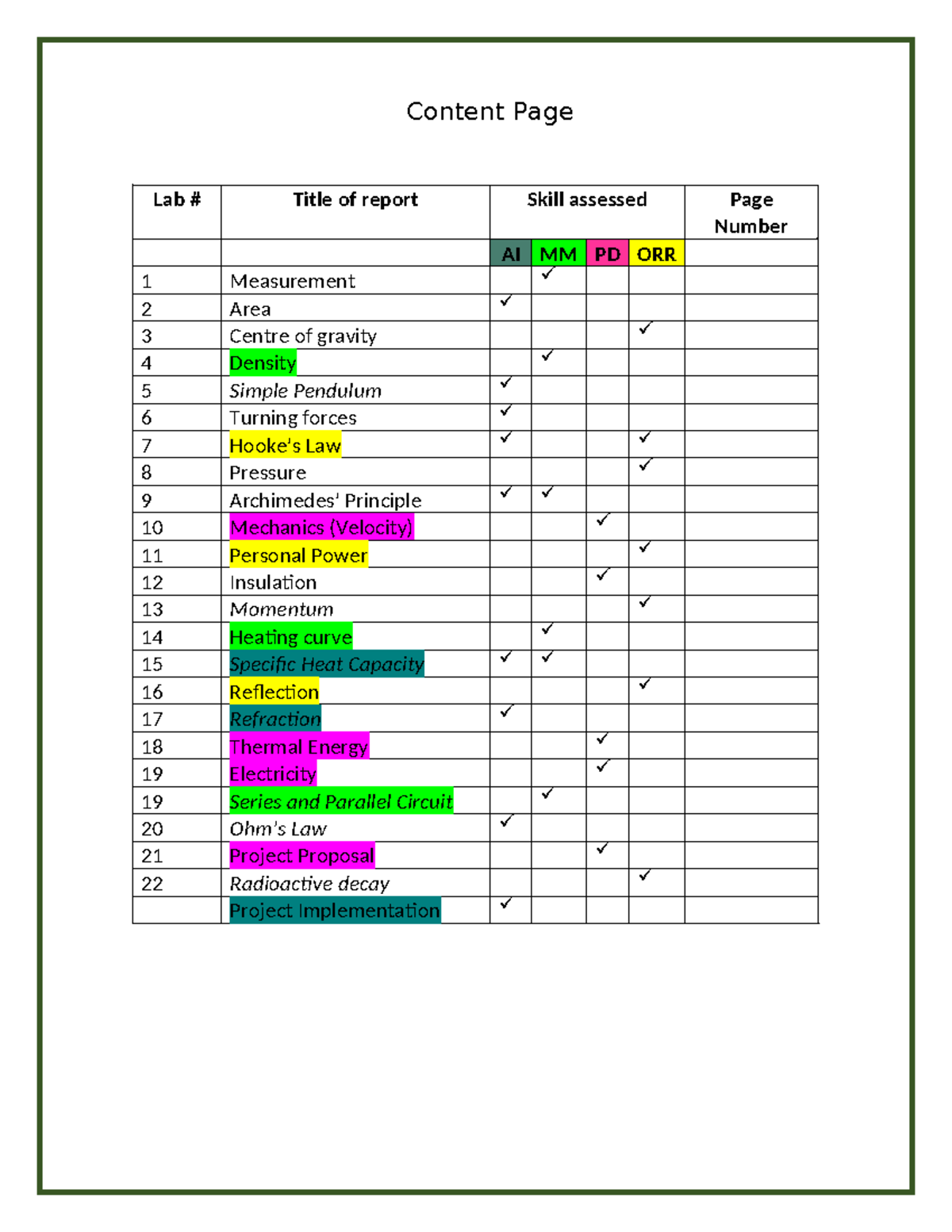 Physics LAB Content PAGE 2026 - Content Page Lab # Title of report ...