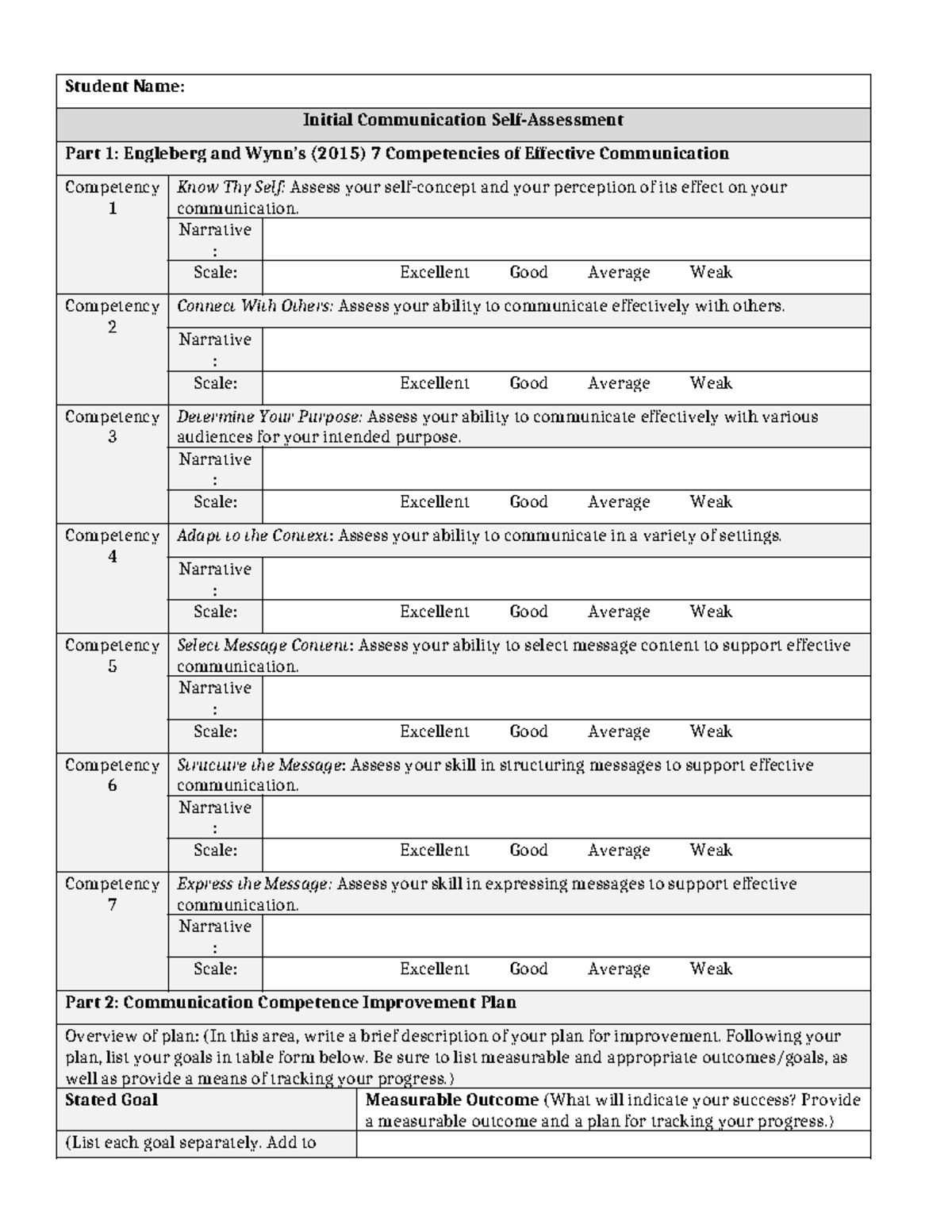 Initial Communication Self-Assessment & Improvement Plan - Studocu