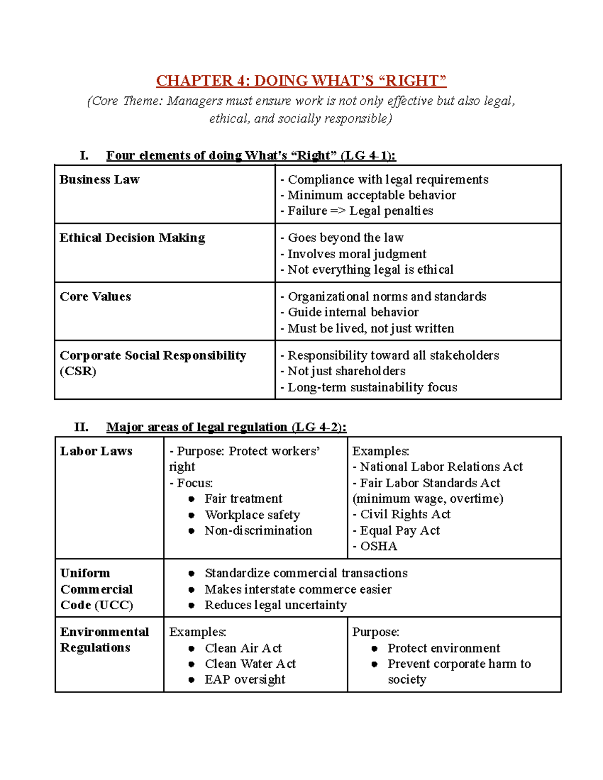 CHAPTER 4: DOING - Ethical Decision Making in Management (LG Business ...