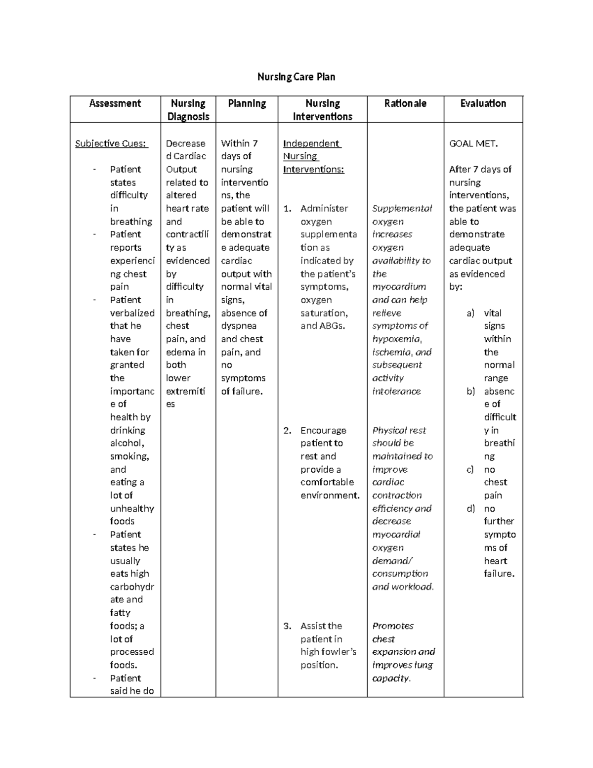 Cardiomyopathy Nursing Care Plan & Drug Study - NCP Guide - Studocu