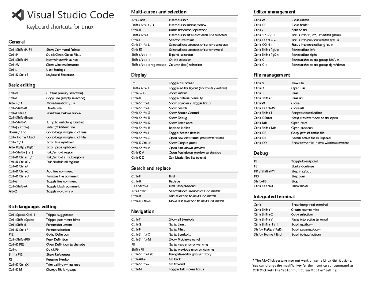 Keyboard Shortcuts for Linux: Editor Management & Navigation - Studocu