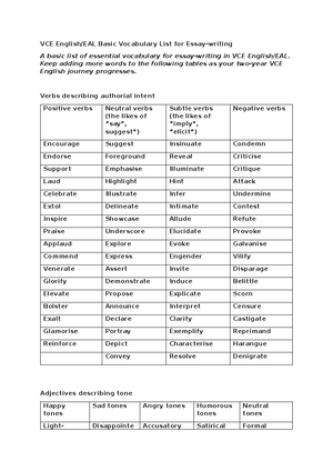 Cheat sheet how to write a rhetorical analysis - Cheat Sheet: AP ...
