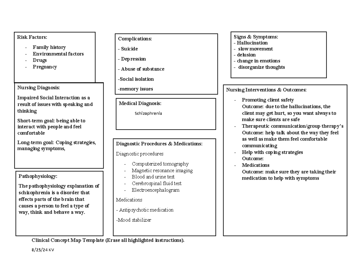 Clinical Concept Map: Schizophrenia Risk Factors & Nursing ...