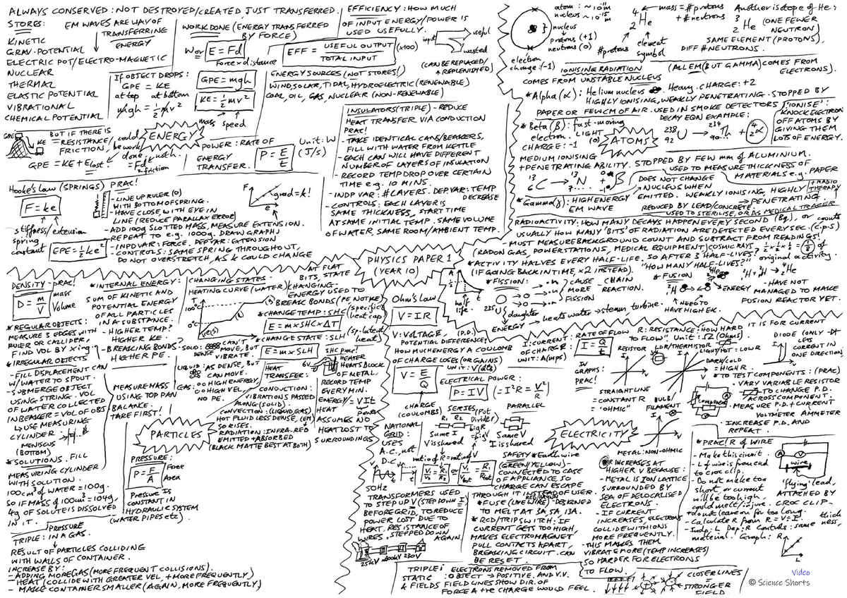 Radiation Concepts and Energy Transfer in AQA Physics - Studocu