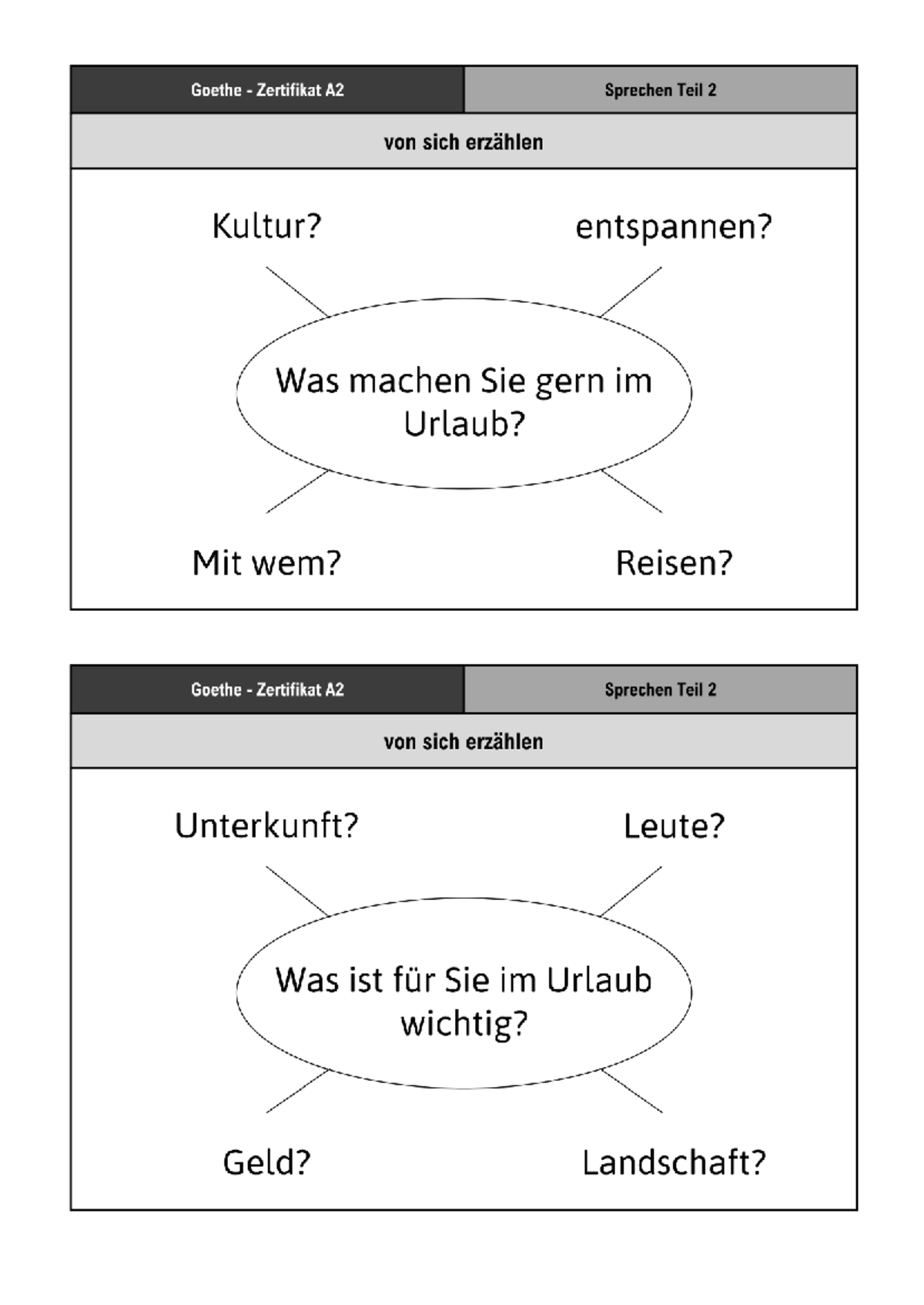 Goethe Zertifikat A2 Sprechen: Urlaub, Aktivitäten & Kultur - Studocu