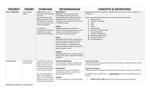 TFN Reviewer - tfn notes - Chapter 1 Period of Intuitive Nursing ...
