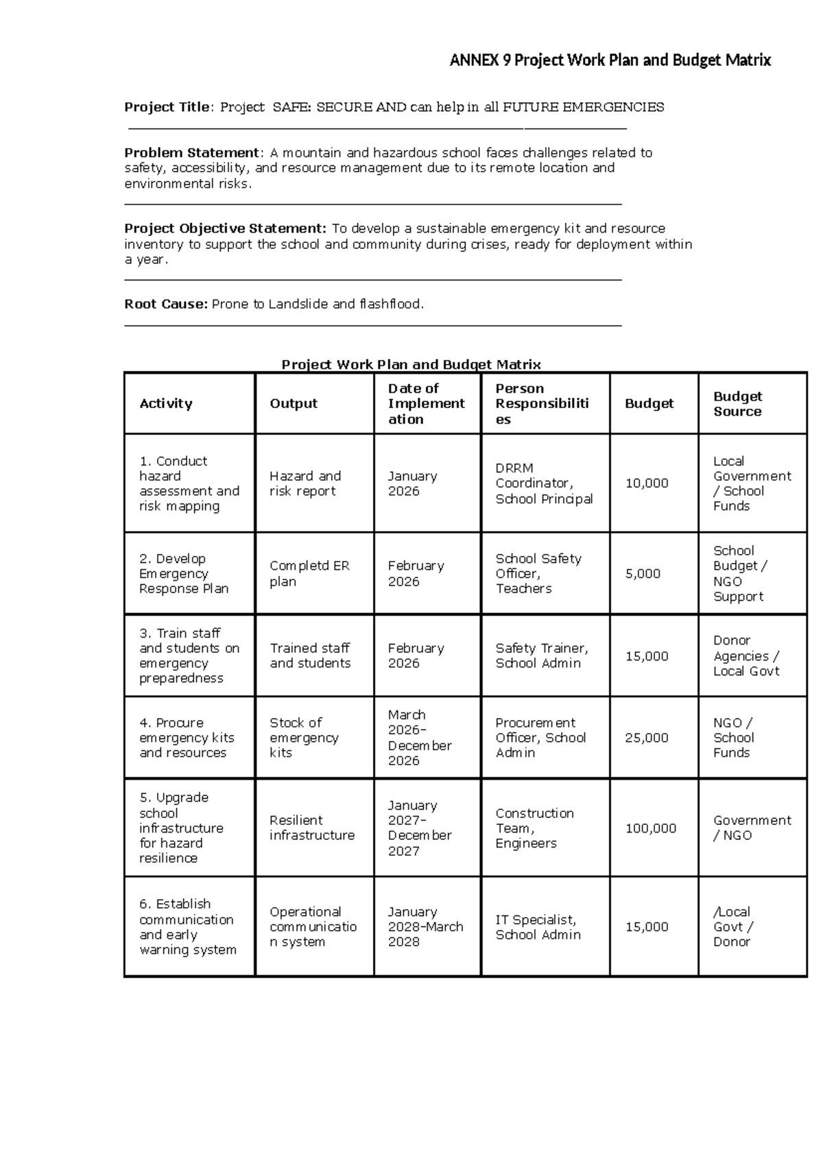 Project SAFE: Work Plan & Budget Matrix for Emergency Preparedness ...