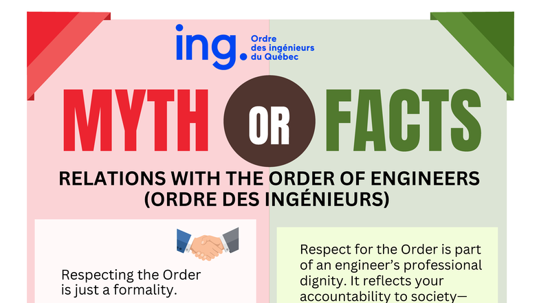ENGR 201: Understanding Professional Relations with the Order of ...