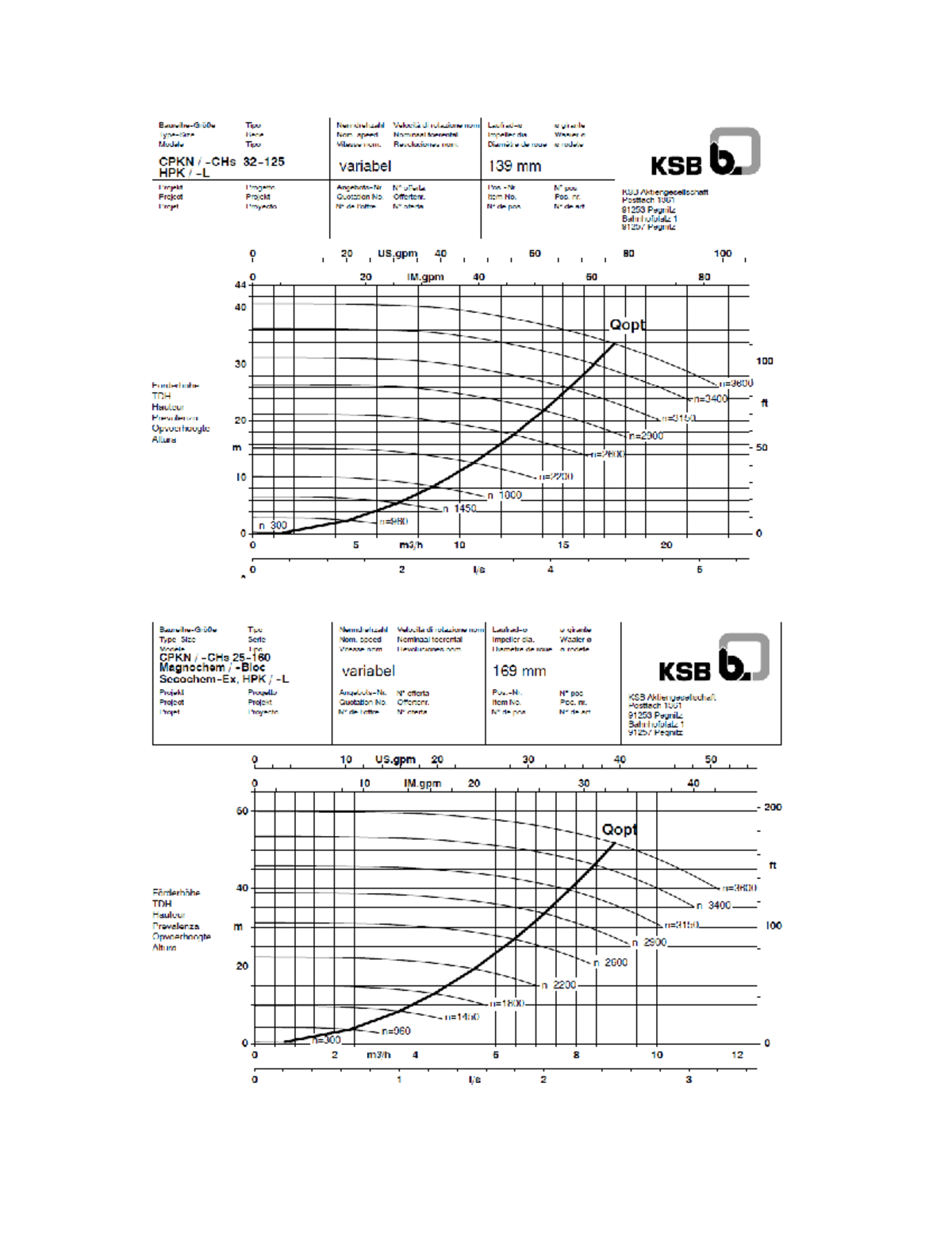 KSB CPKN Series Pump Curves and Specifications Analysis - Studocu