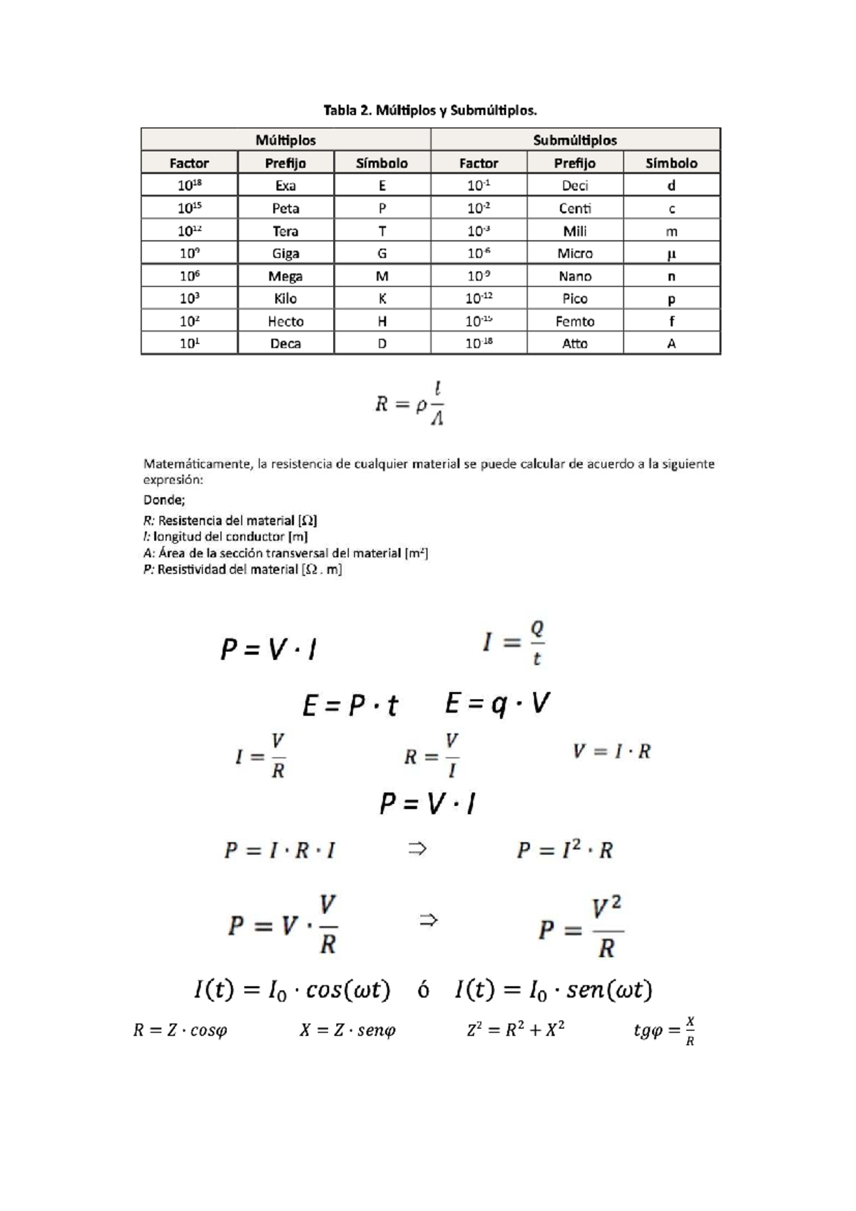 Formulario Electro - Electrotecnia - P1 - Studocu