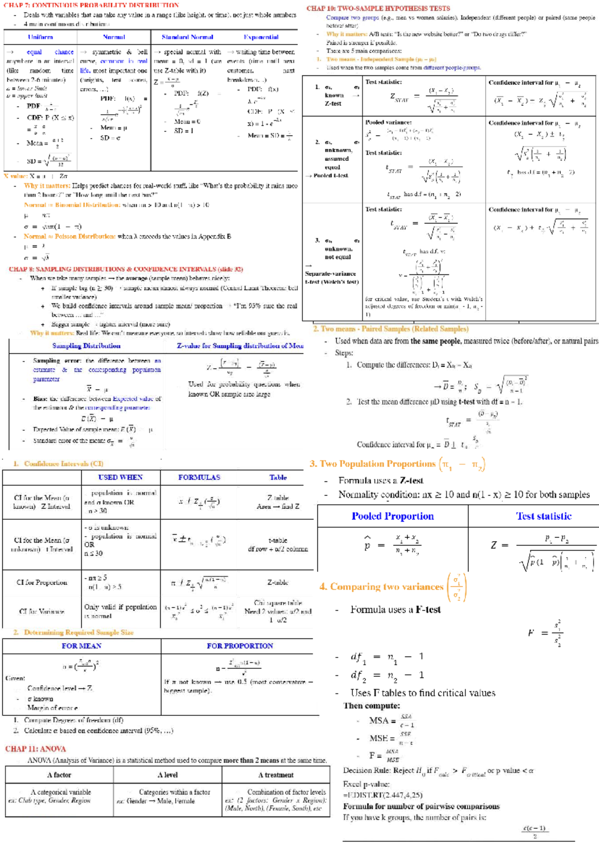 Cheat Sheet for SB Final Exam: Continuous Distributions & Hypothesis ...