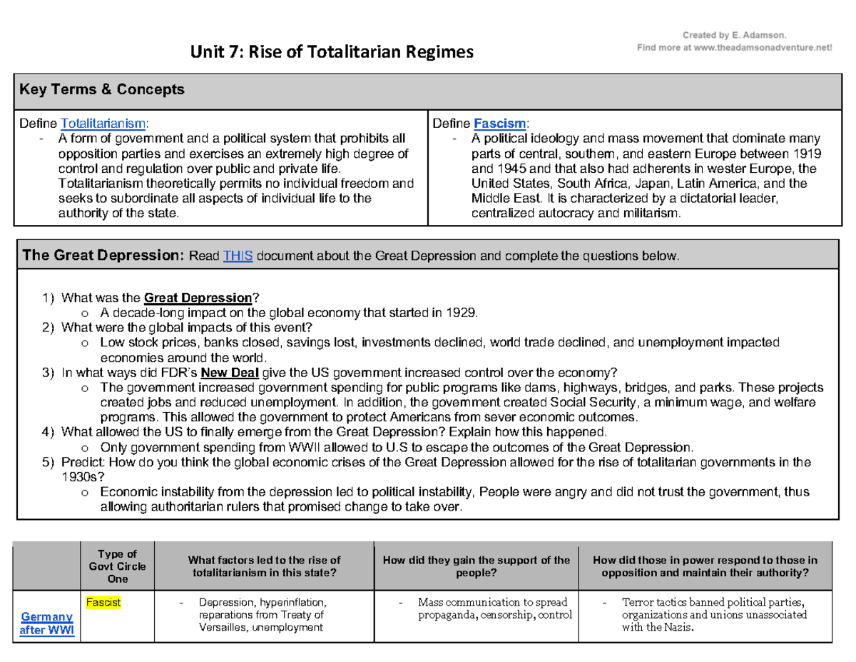 Unit 7 - AP World: Rise of Totalitarian Regimes and Economic Crisis ...