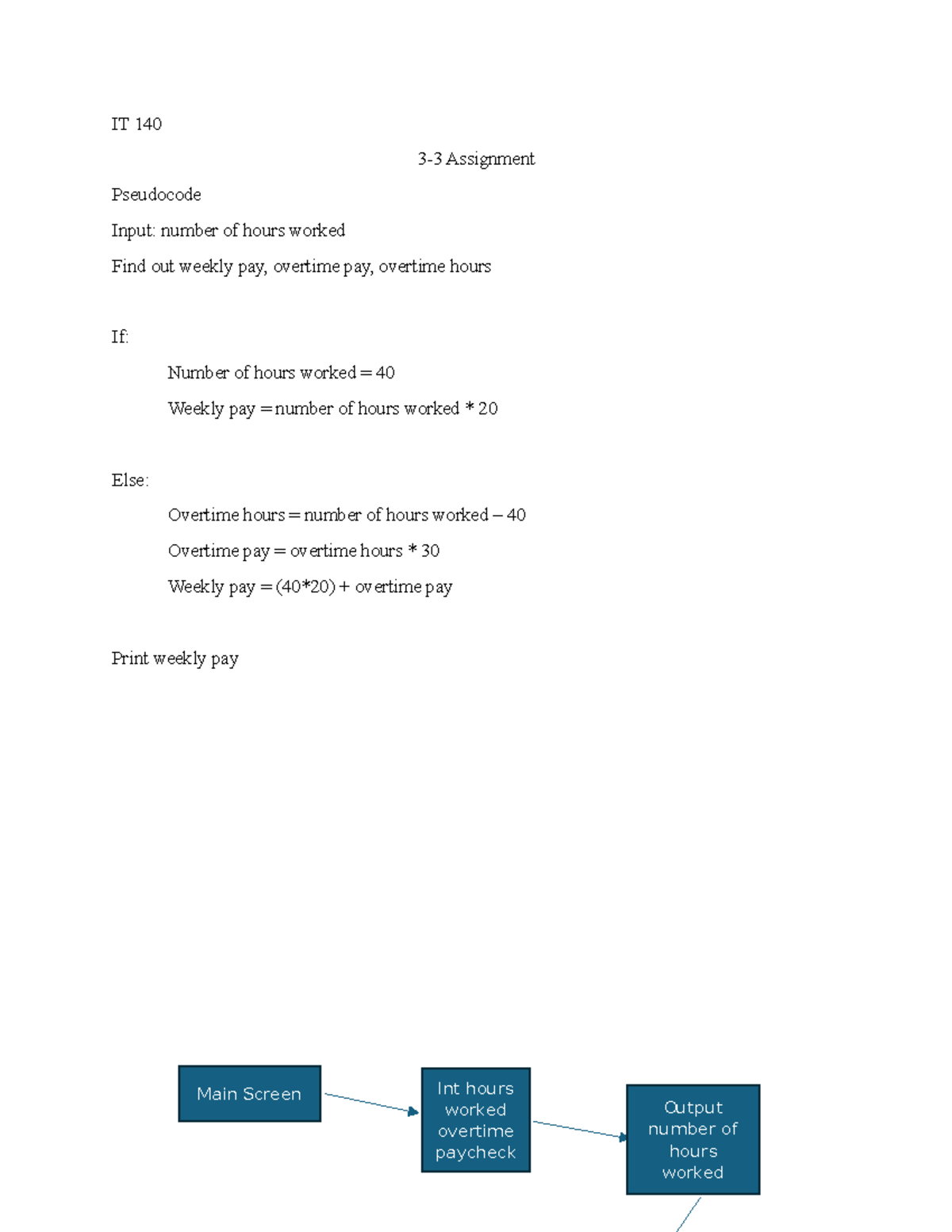 3-3 Assignment - IT140 - IT 140 3-3 Assignment Pseudocode Input: number of hours worked Find out ...