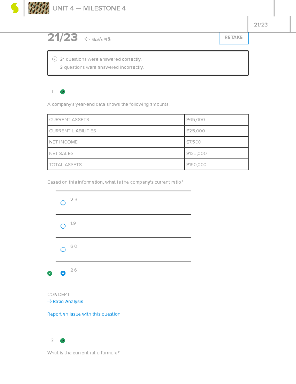Real milestone 4 - 1 CONCEPT → Ratio Analysis 2 21 / 23 that's 91% ...
