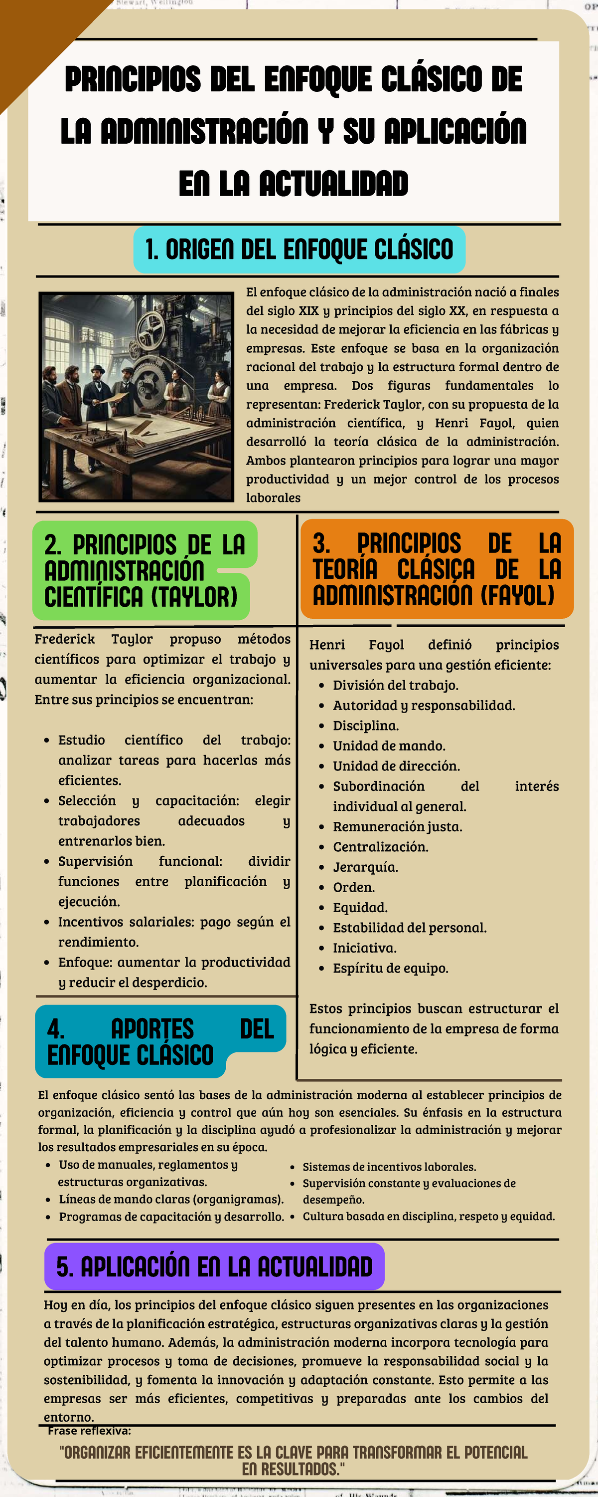 (S3) Infografía sobre el Enfoque Clásico de la Administración y su Relevancia - Studocu