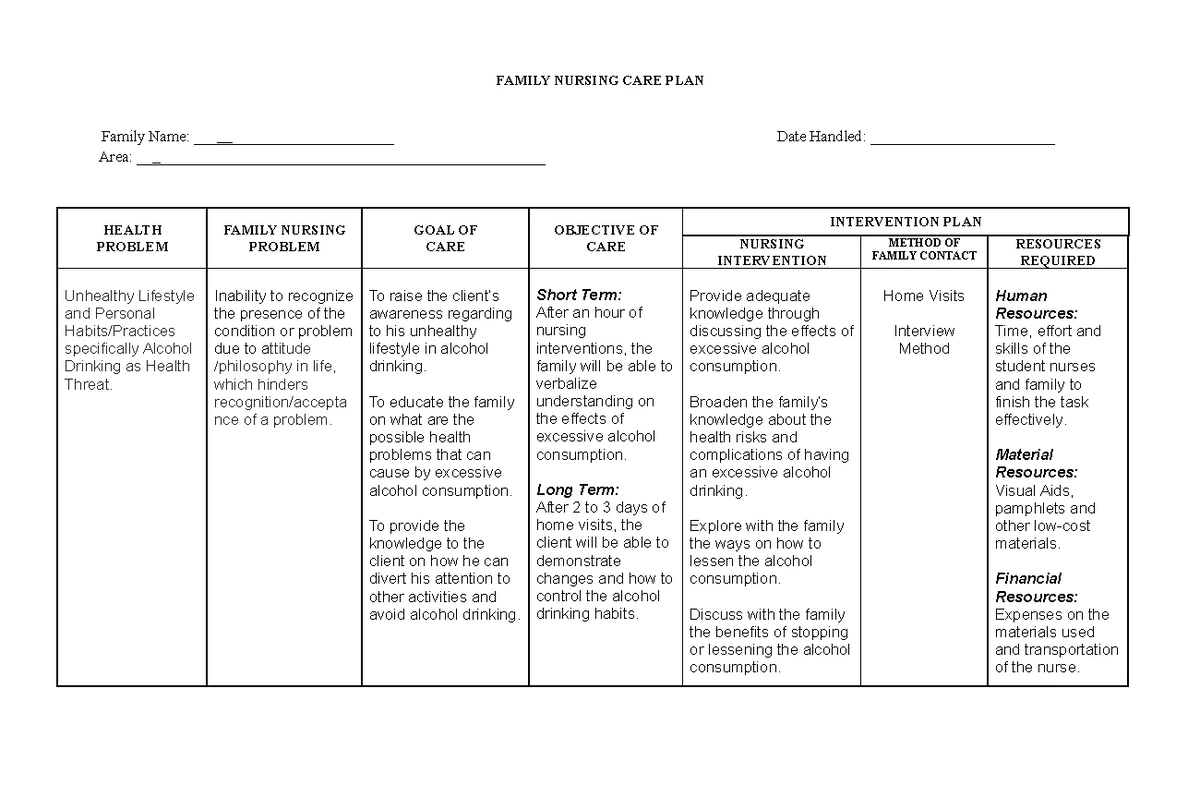 NCP-UTI - Nursing Care Plan - UTI - MENDEZ, REIGN HEART T. Clinical ...