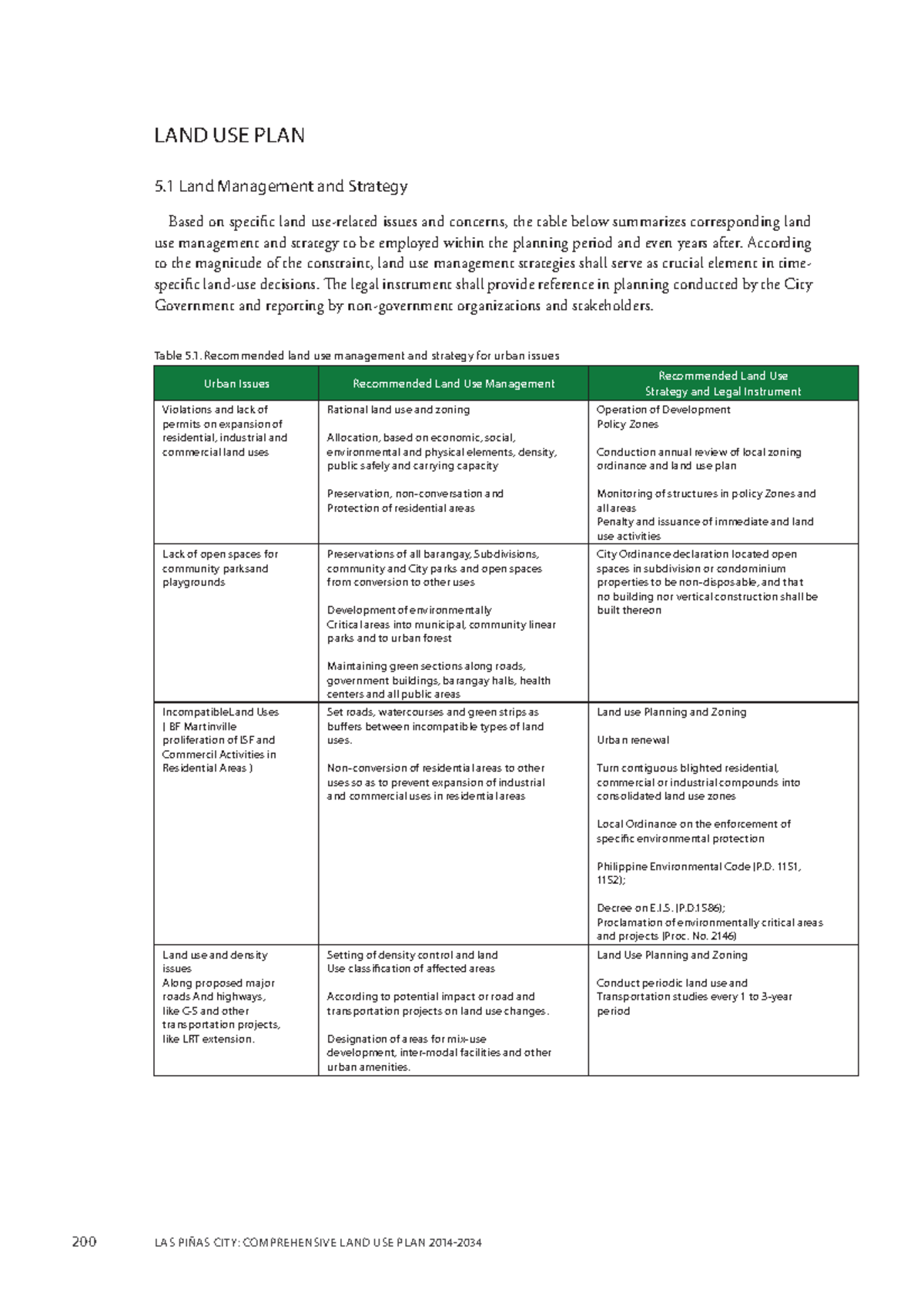 05-LUP - LAS PIÑAS CITY COMPREHENSIVE LAND USE PLAN 2014-2025 - Studocu