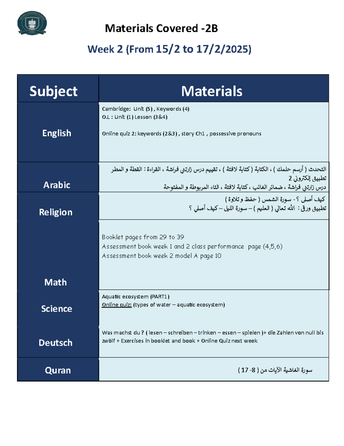 Weekly Materials Covered for Week 2 (Gr 2B) - Online Quiz Prep - Studocu