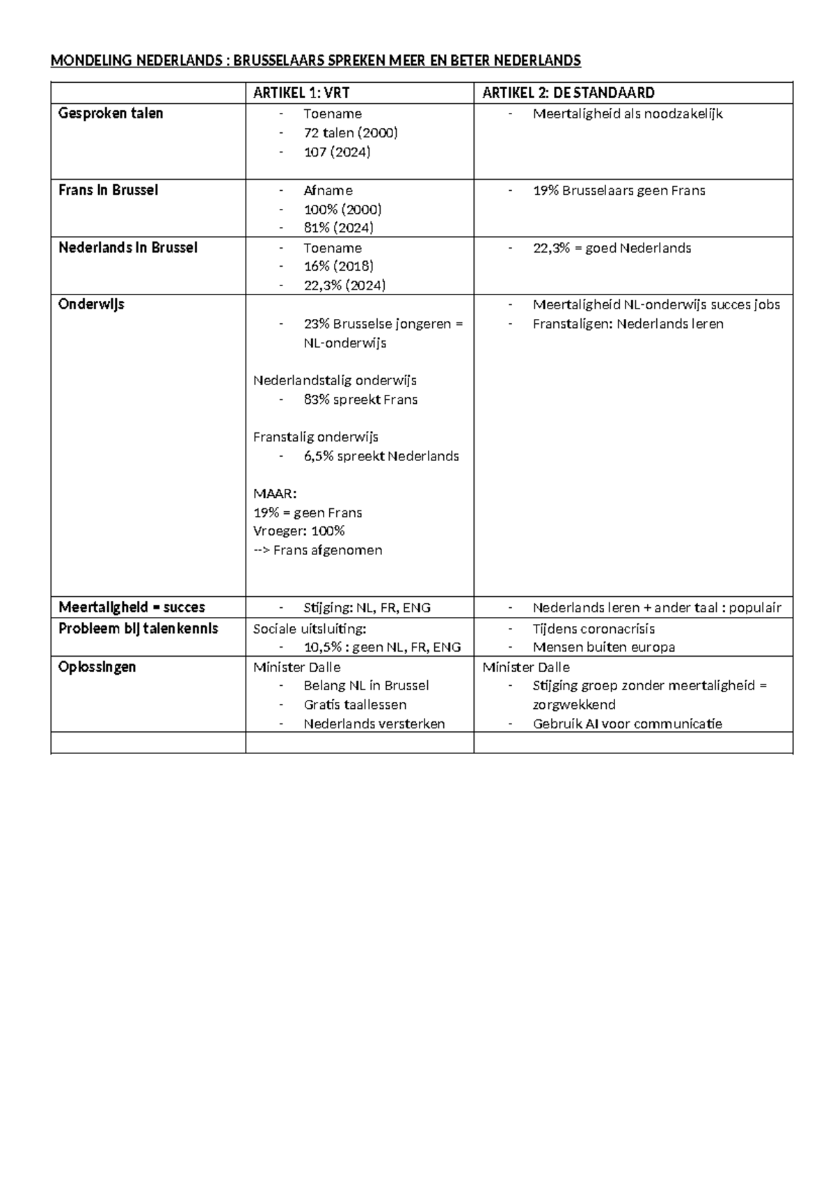 Mondeling Tschema NL - opdracht over het maken van een t-schema - MONDELING NEDERLANDS ...