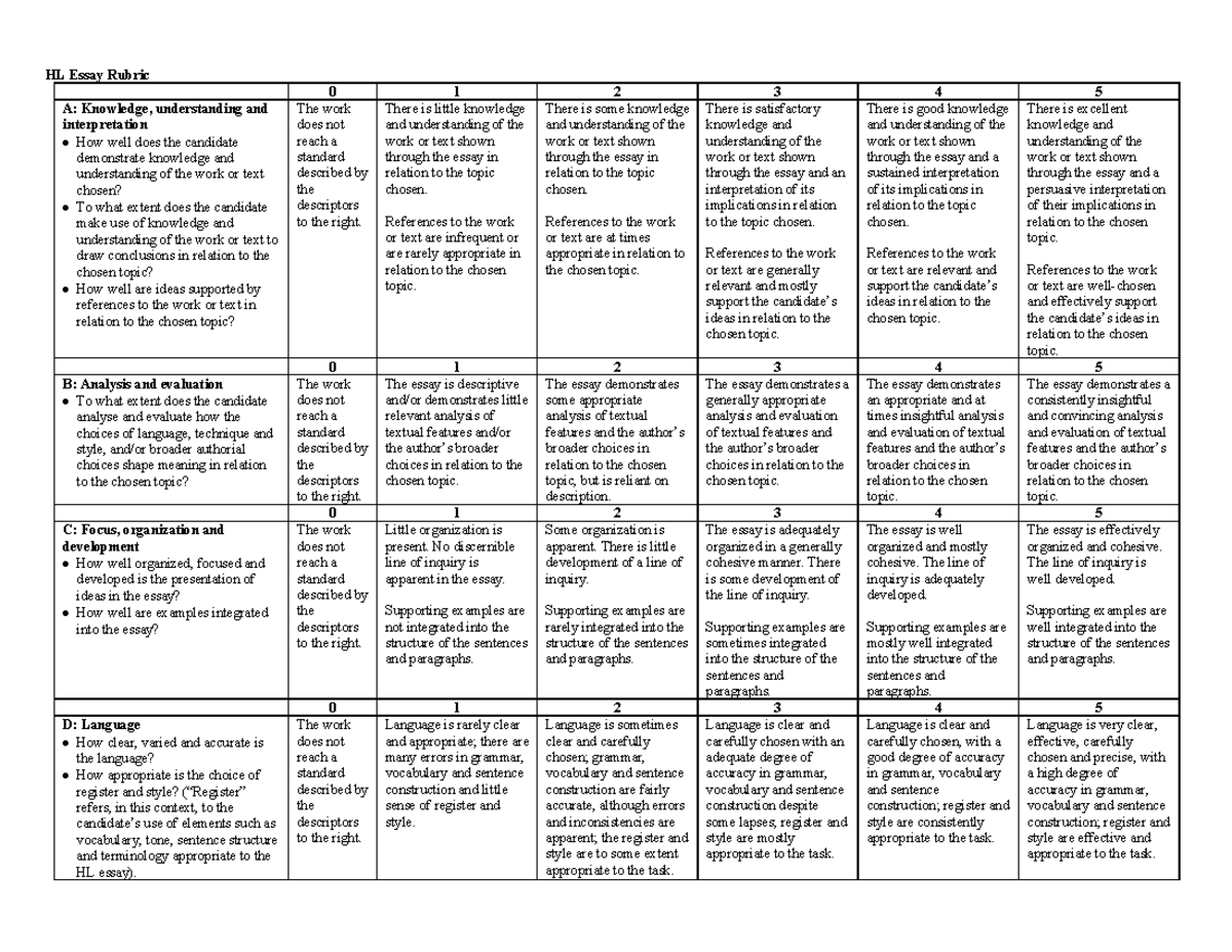 HL Essay Rubric Evaluation Criteria and Guidelines - Studocu