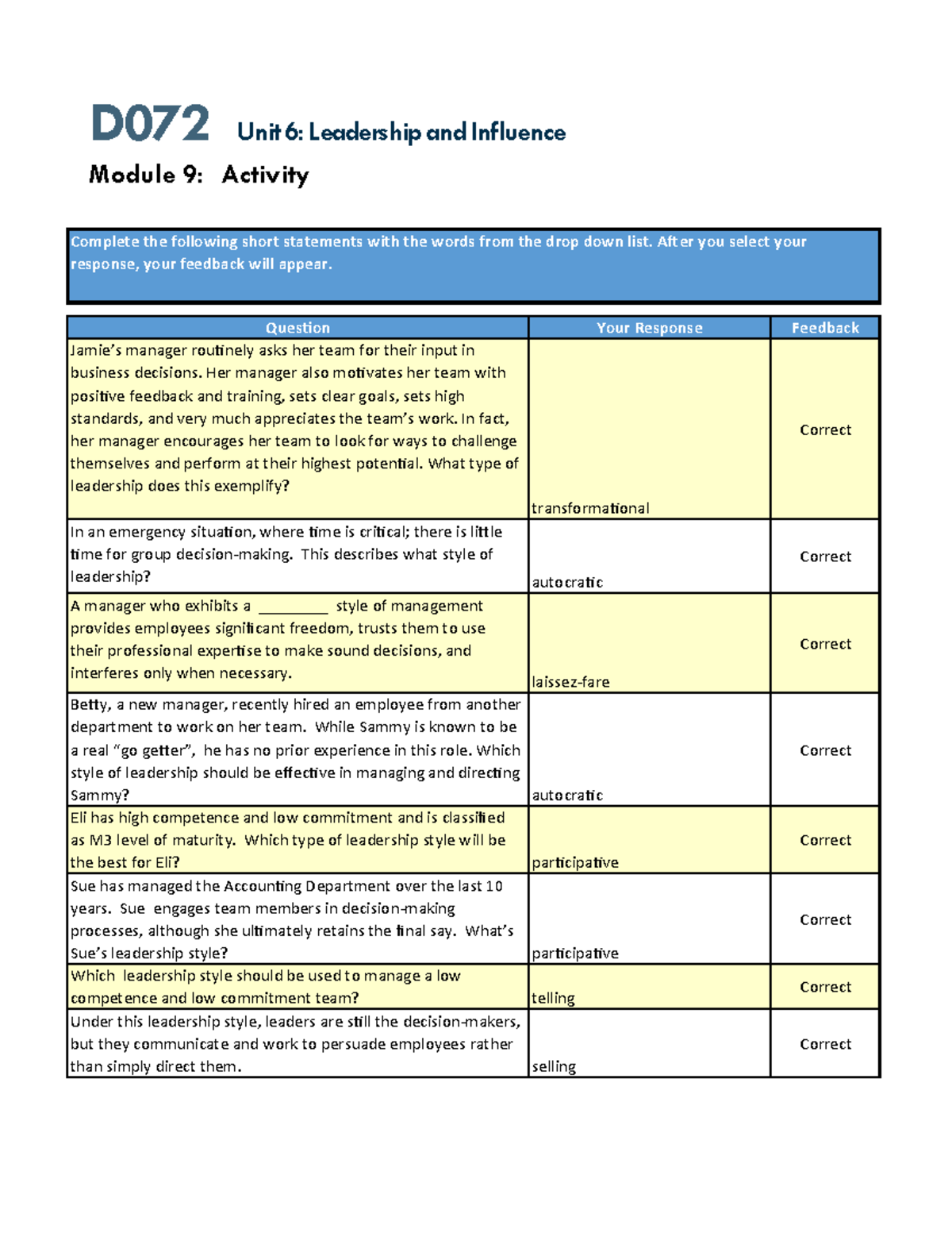 D072 Leadership and Influence Study Guide for Success - Studocu