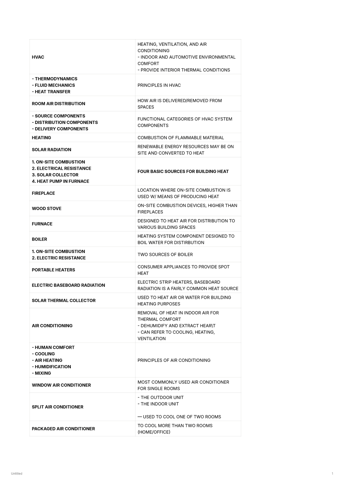 HVAC & Elevator Systems: Principles of Comfort & Functionality (BU2 ...