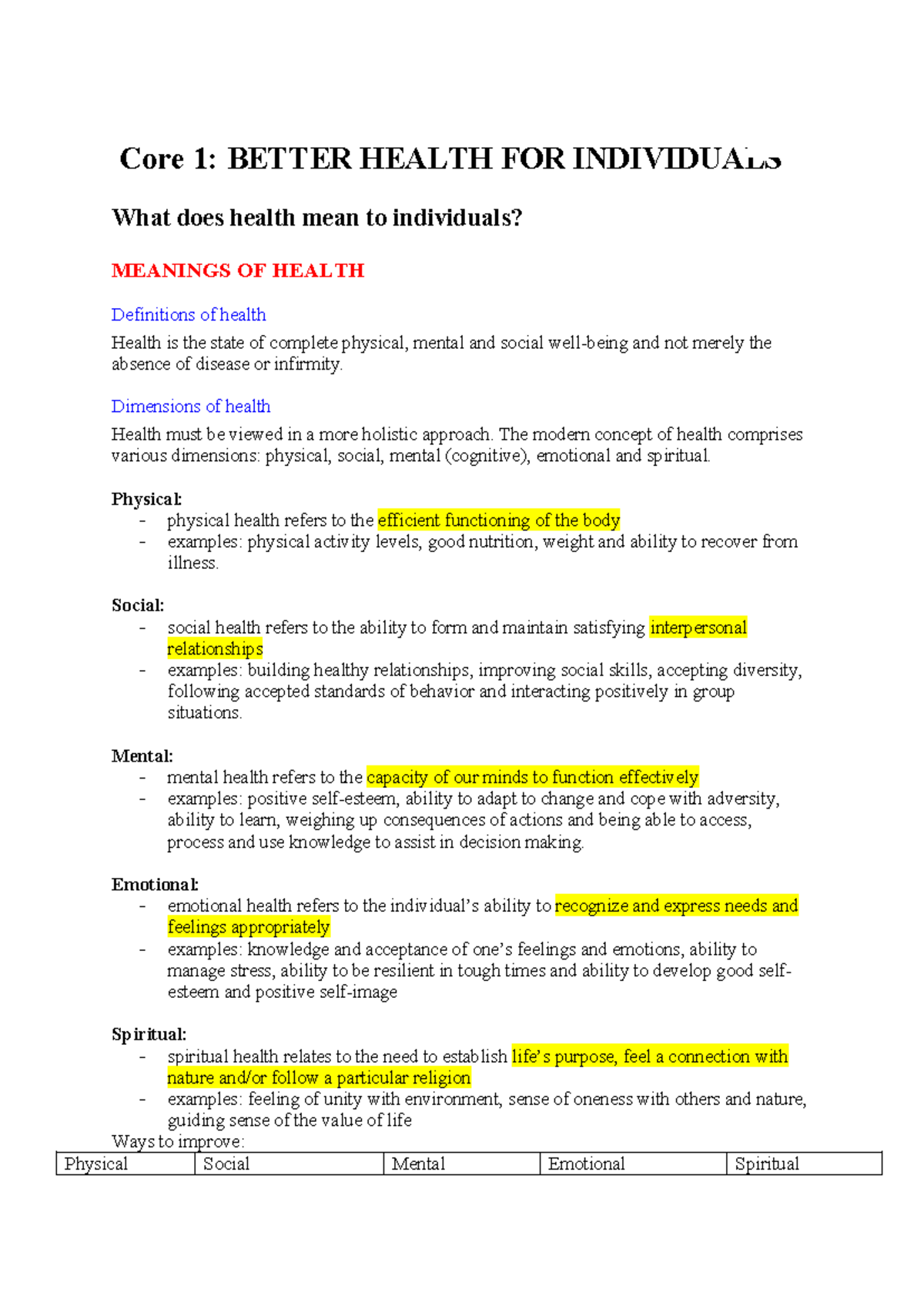 Pdhpe Preliminary Course - Core 1: BETTER HEALTH FOR INDIVIDUALS What ...