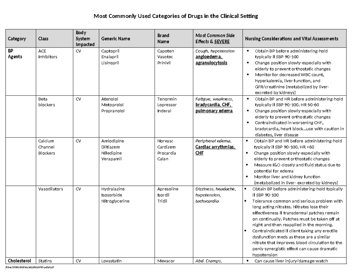 Most common drugs - Most Commonly Used Categories of Drugs in the ...