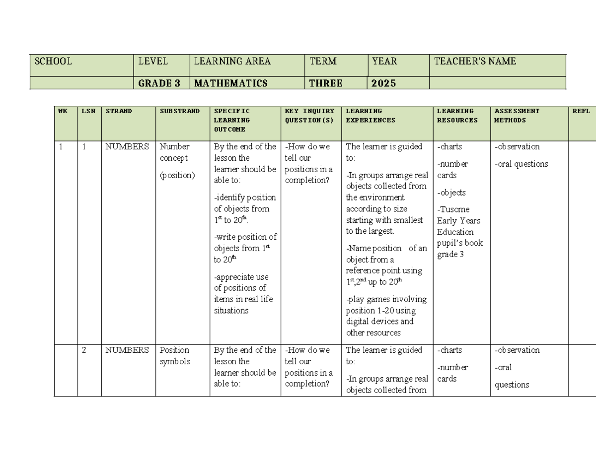 Grade 3 TERM 3 2025 Mathematics Lesson Plans and Activities - Studocu