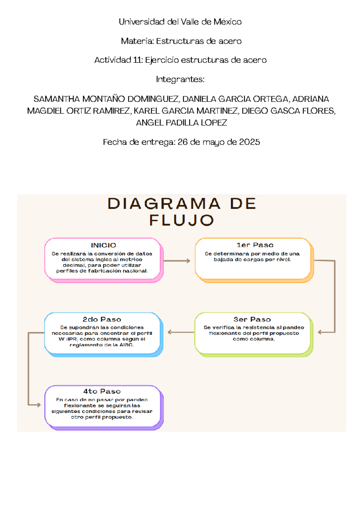 Actividad 11: Ejercicio de Estructuras de Acero - UVM - Studocu