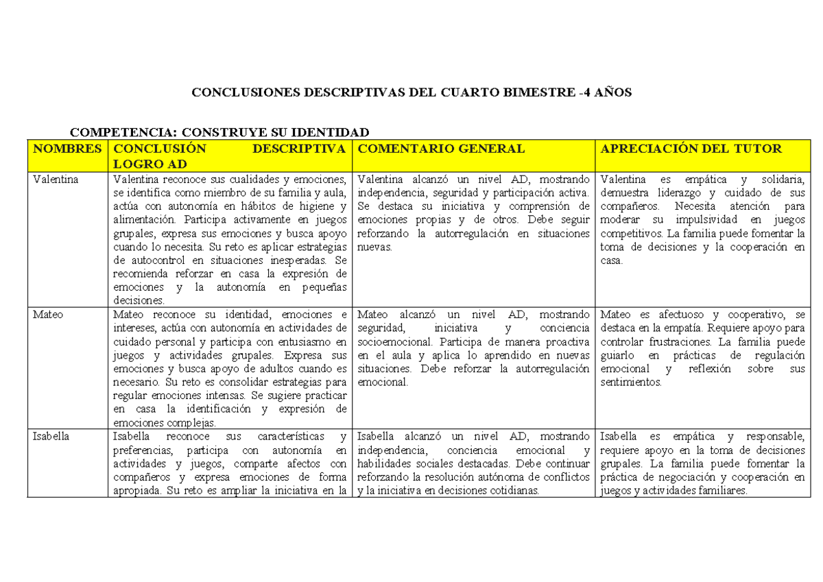 Conclusiones Descriptivas del Cuarto Bimestre - Competencia Construye ...