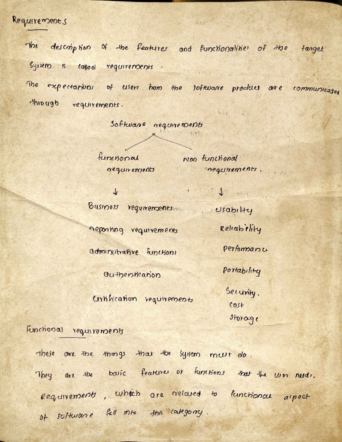 Lecture Notes Simplified: Software Requirements & Elicitation ...