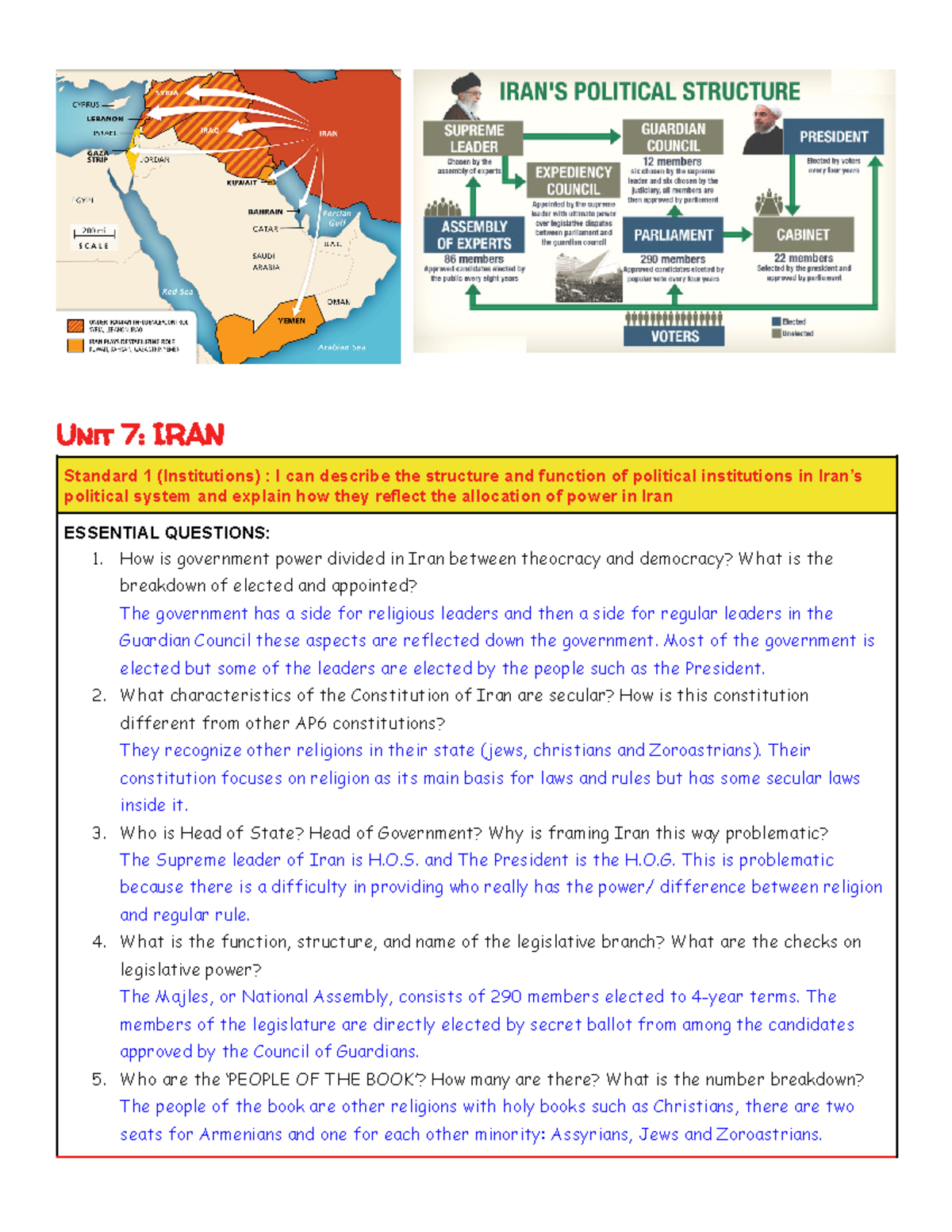 Mastery Standards for AP6: Political Institutions and Dynamics in Iran ...