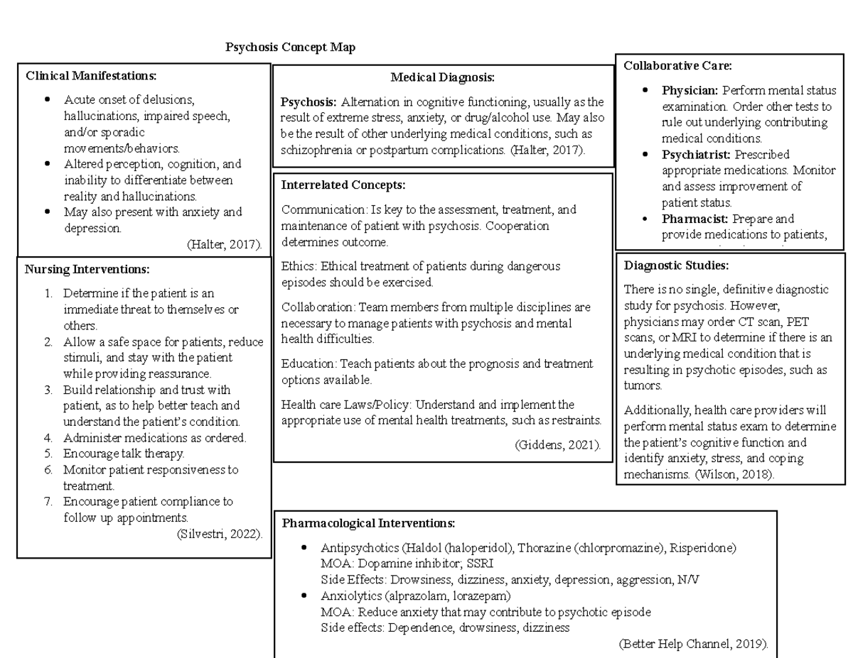 Psychosis Passport Concept Map - Psychosis Concept Map Pharmacological ...