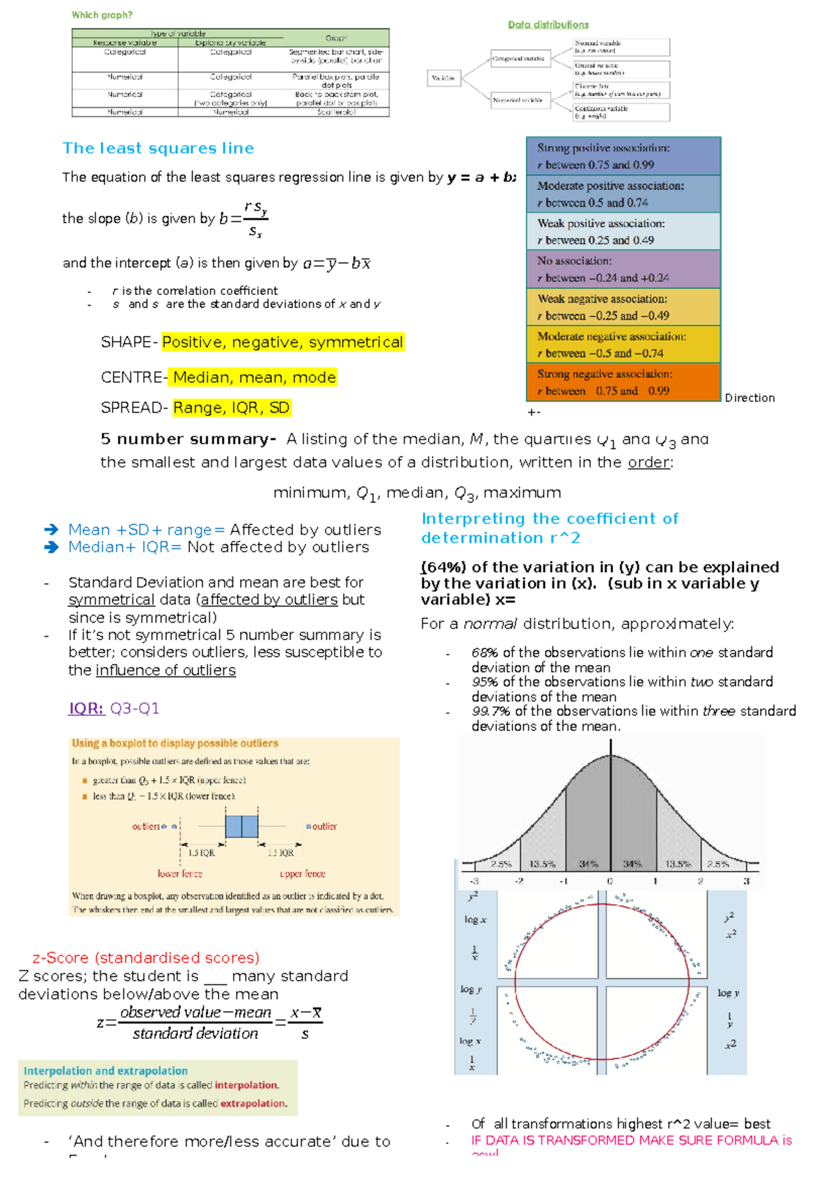 Cheat sheet data 1/2 general - SHAPE- Positive, negative, symmetrical ...