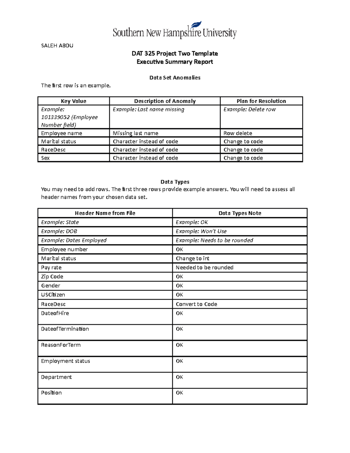 DAT 325 Project Two: Executive Summary and Data Anomaly Analysis - Studocu