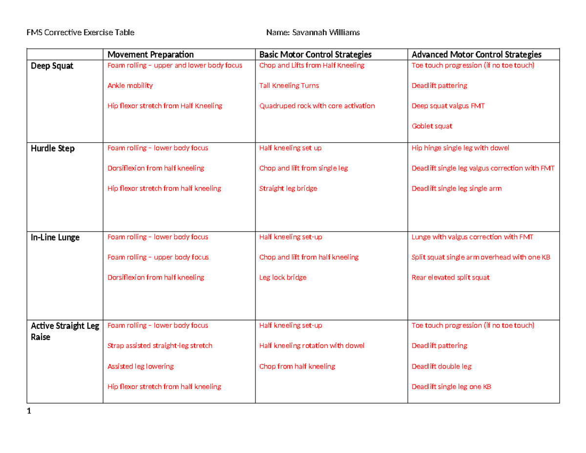 FMS Corrective Exercise Table Template: Comprehensive Guide - Studocu