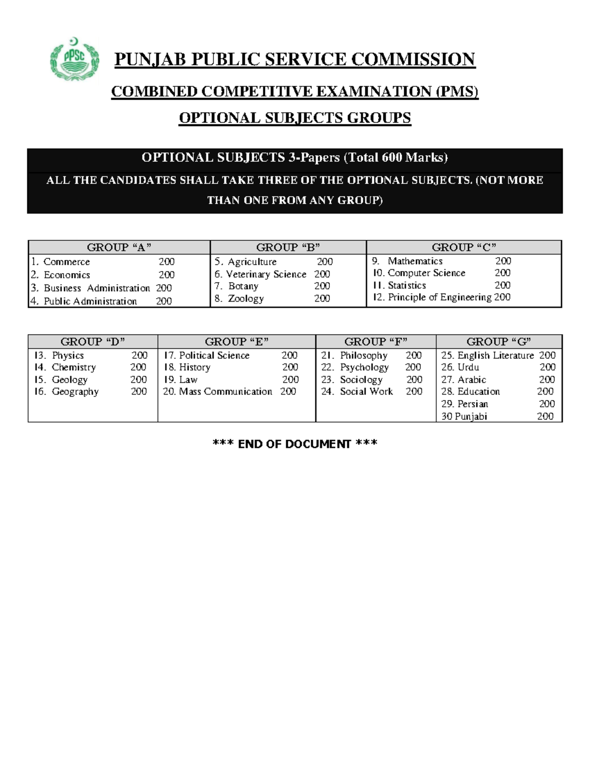 PMS- Optional Subjects Groups - PUNJAB PUBLIC SERVICE COMMISSION ...