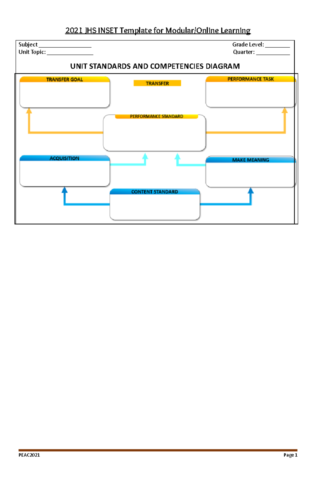 2021 JHS EFDT Learning Plan for Informative Speech Development - Studocu