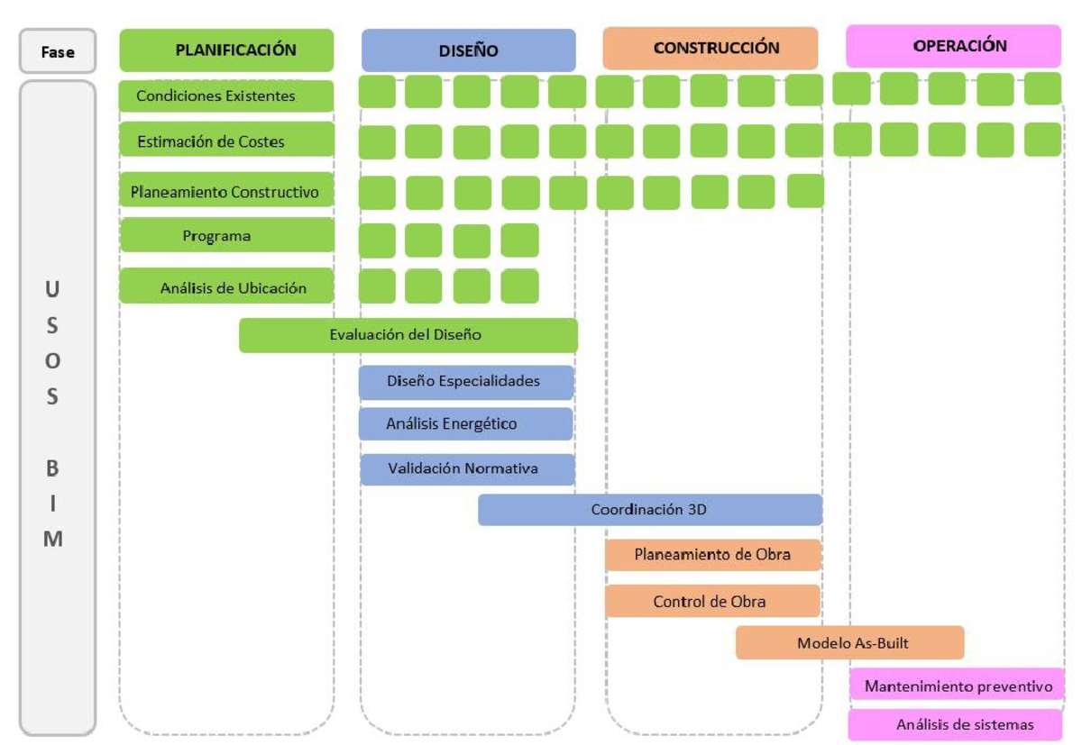 Fases del Ciclo de Vida del BIM: Planificación y Diseño - Studocu