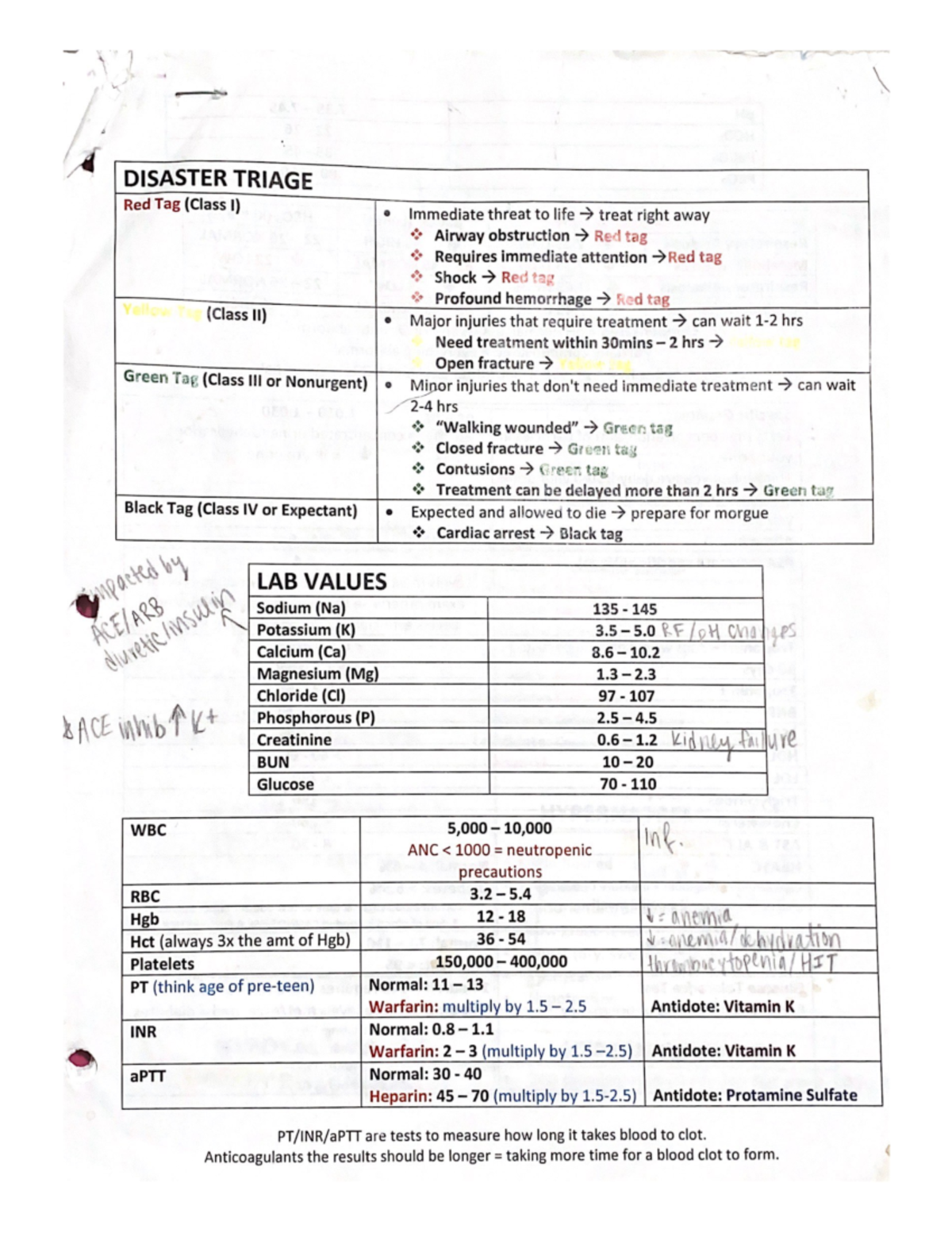 Nclex prep packet - Review: Study guide - DISASTER TRIAGE Red Tag ...