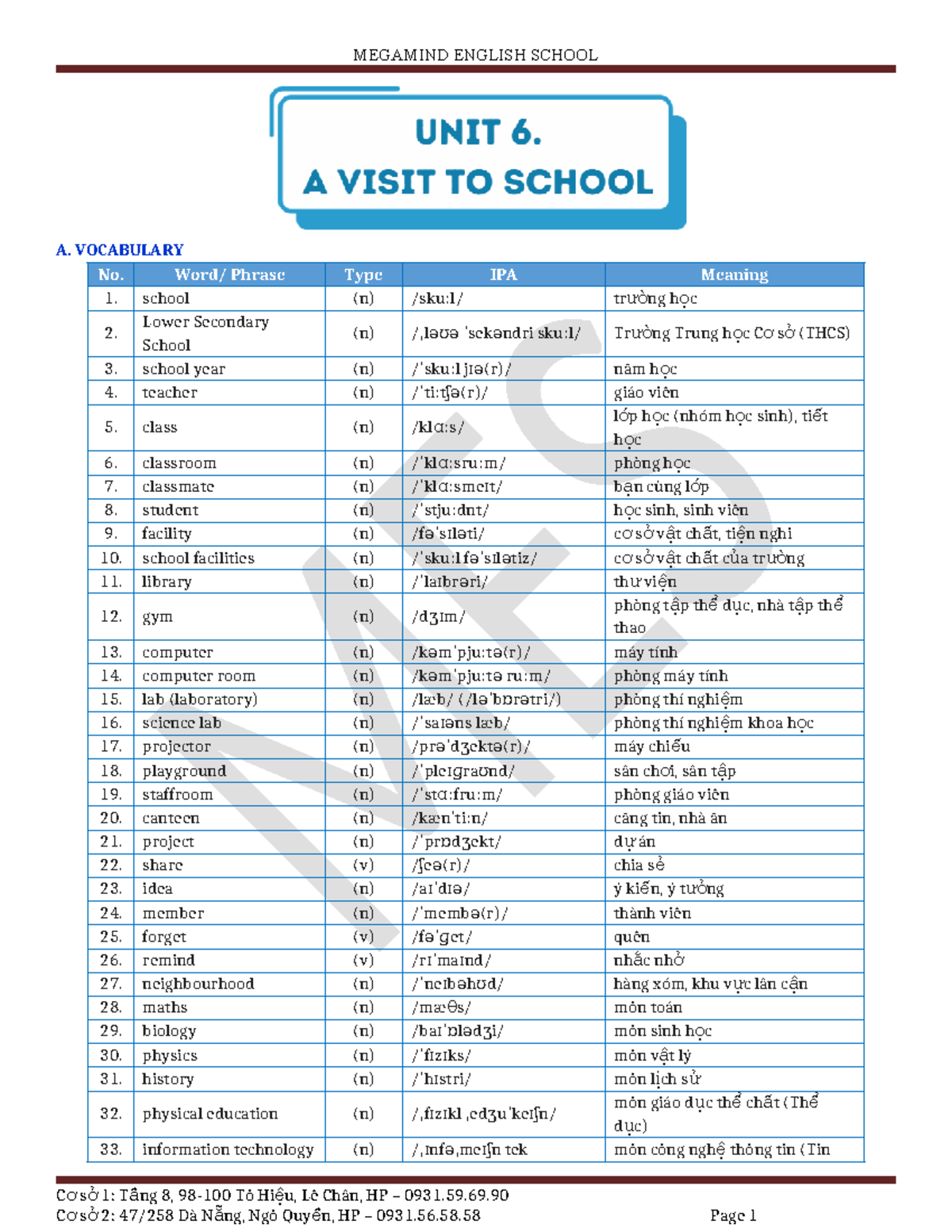 MEGAMIND ENGLISH SCHOOL: Vocabulary and Grammar from Units 6 to 12 ...