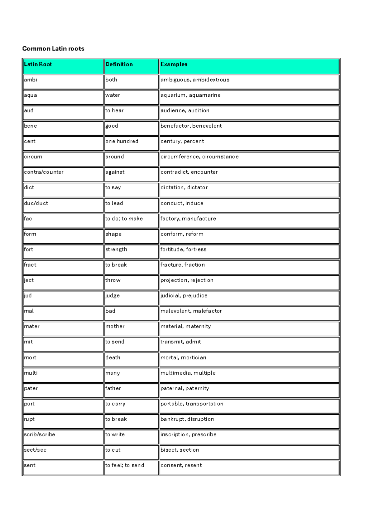Common Latin and Greek Roots with Definitions and Examples - Studocu